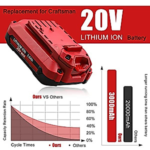 2 Pack 20V 3.0Ah Replacement for Craftsman V20 Lithium Ion Battery, Compatible with  Craftsman 20V MAX CMCB205 CMCB204 CMCB206 CMCB202 CMCB201 20 Volt Cordless Power Tools