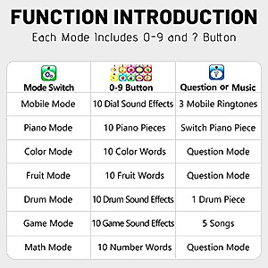 Wolmund Toy Learning Play Cell Phone with 8 Functions and Dazzling Lights for Toddler Baby Kids 12-18 Months Ages 1-3 Year Old, Black3 (SJ-B-2)
