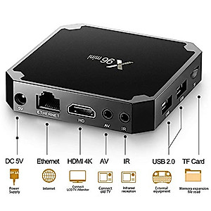 AMGUR X96 Mini Android 7.1 TV Box Amlogic S905W Quad Core 1GB/8GB Smart TV Box WiFi 4K Ultra HD OTT Box Bluetooth H.265 HEVC HDMI Streaming Media Player