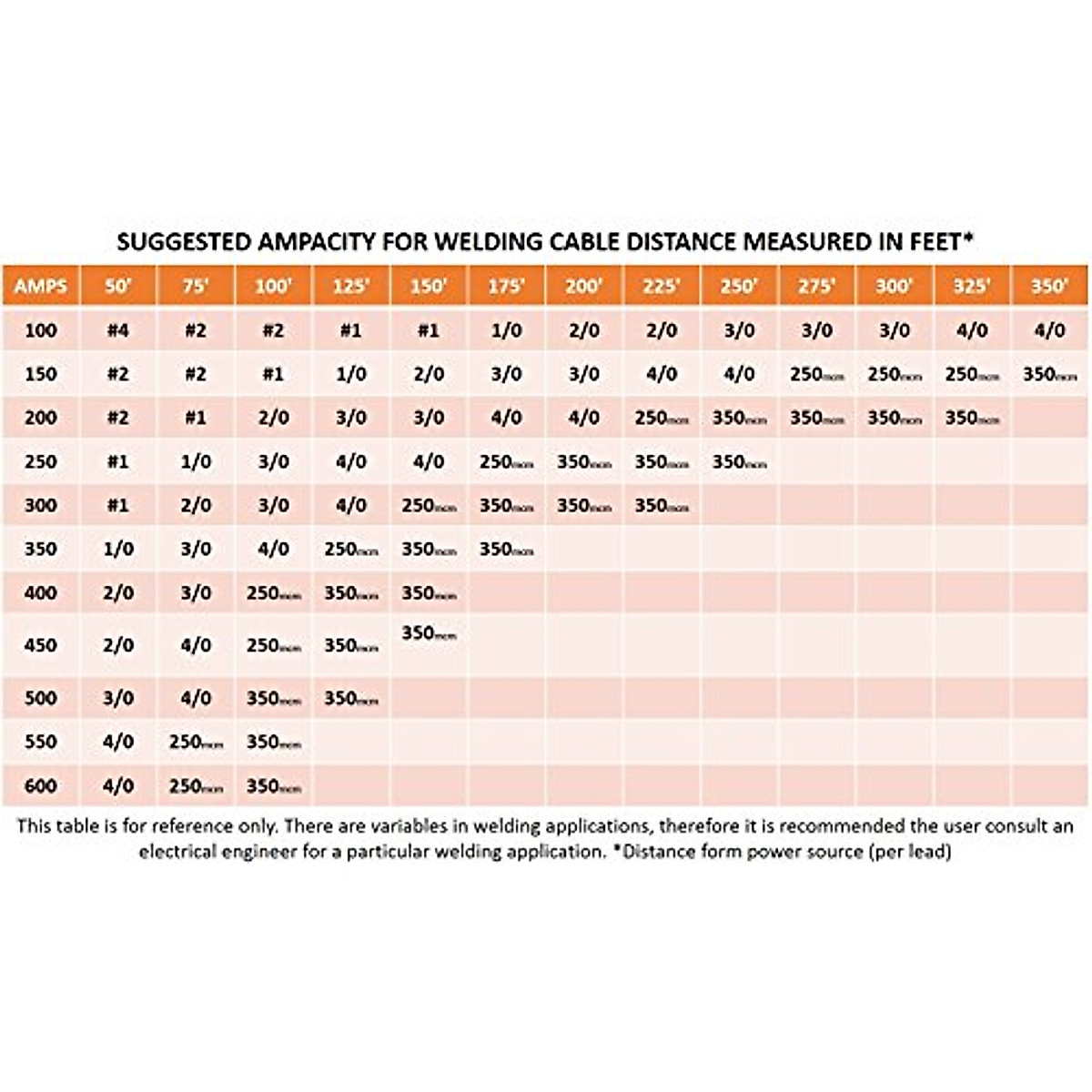 #1 Gauge AWG - Flex-A-Prene® - Welding/Battery Cable - Black & Red - 600 V - Made in USA (5 FEET OF EACH COLOR)