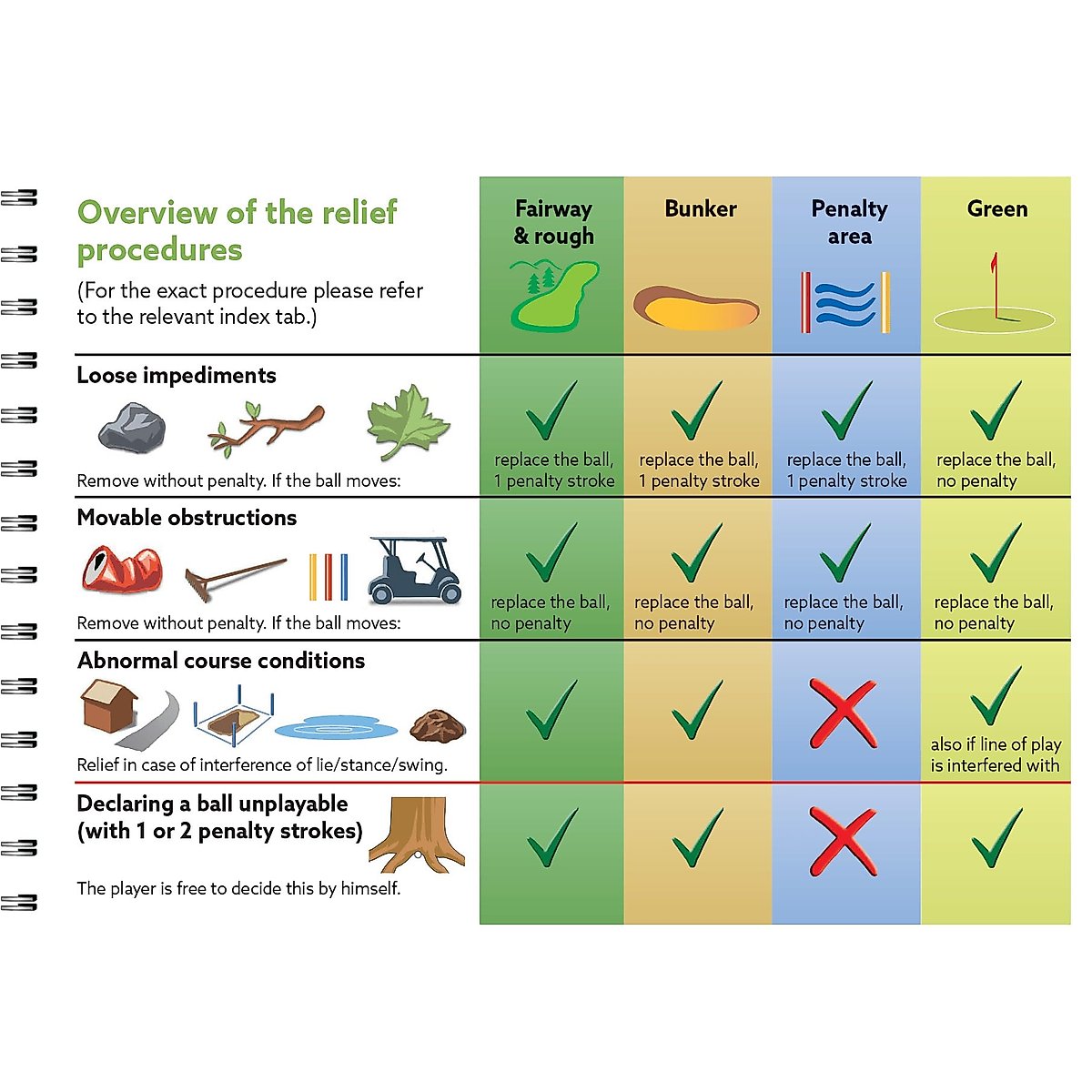 Golf Rules Quick Reference 2019: The Practical Guide for Use on the Course - For Stroke Play & Match Play
