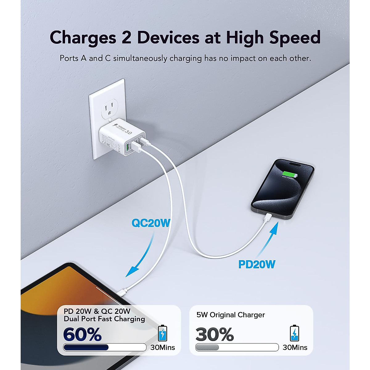 2 Pack USB C Charger, 40W 4-Port Fast USB C Wall Charger Block Dual Port PD+QC Plug Multiport Charging Block for iPhone15 14 13 12 11 Pro Max XS XR 8 7,iPad, Samsung,Tablet(with 2Pack 6.6ft Cable)