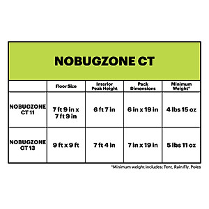 Eureka! NoBugZone CT 13 Screened Bug Shelter for Camping and Picnics