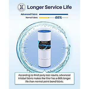 POOLPURE CX580XRE Pool Filter Replaces Hayward C580E, PA81-PAK4, Ultral-A3, Unicel C-7483, Hayward SwimClear C3020, C3025, C3030, Filbur FC-1225, FC-6425,4 X 81 sq. ft.Cartridge,L x OD: 19 5/8"x 7"