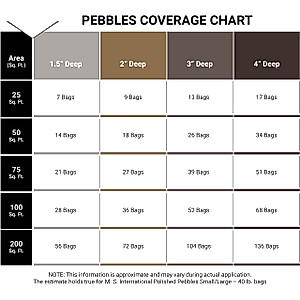 MSI Decorative Tumbled White Pebbles, 0.25 inch - 0.75 inch, 40 lb. Bag