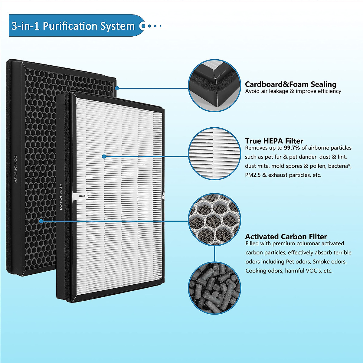 Rioche TT-AP003 Premium H13 True HEPA Replacement Filter, Compatible with TaoTronics TT-AP003 Air Purifier, 3-in-1 Premium H13 True HEPA Filter, 2-Pack