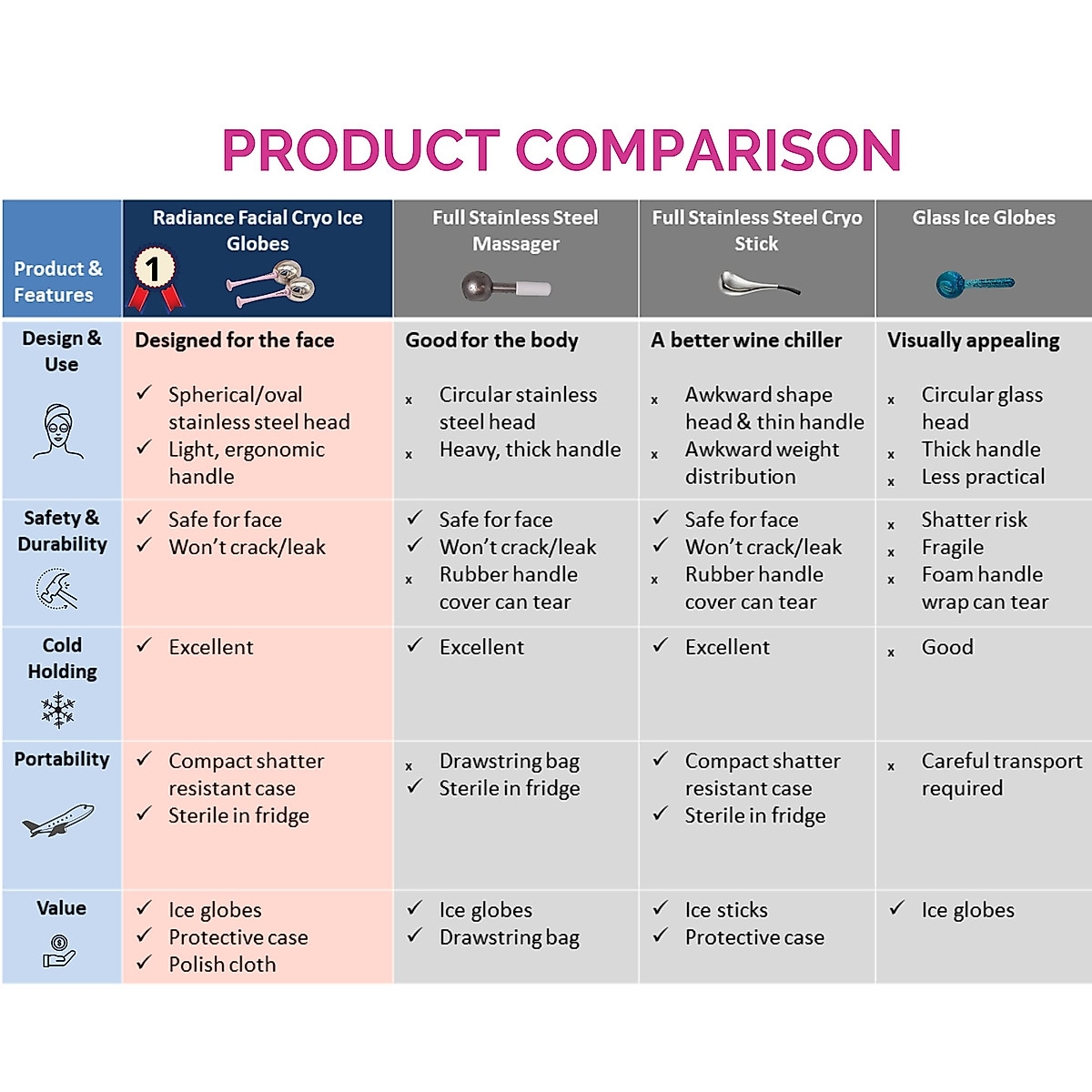 RADIANCE Ice Globes for Facials Skin Care - Cryo Globes, Non Shatter, Face Cooling Cold Stainless Steel, Cryo Freeze Tool Roller for Depuffing Eyes, Face Massage with a Storage Case & Polish Cloth