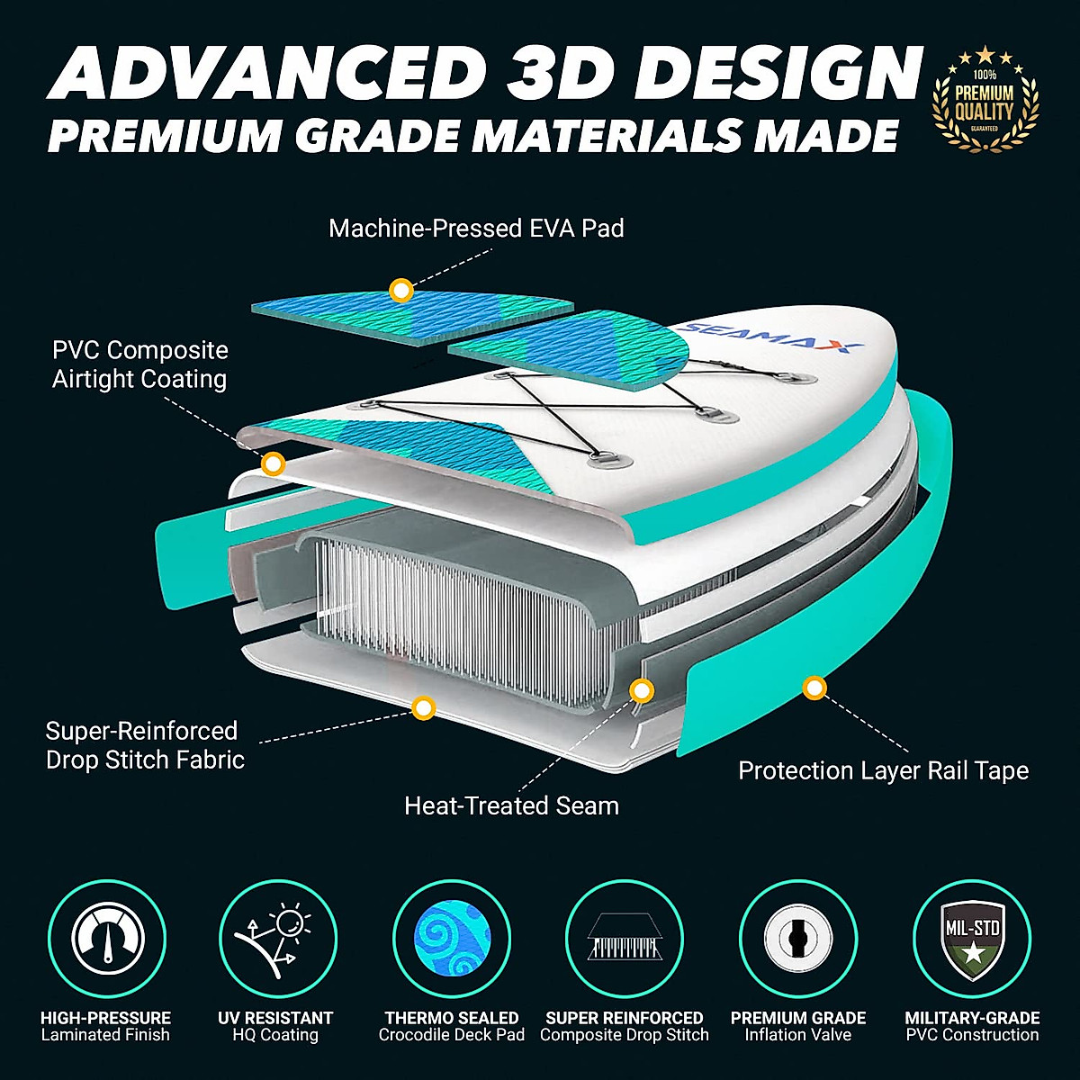 Seamax 10.5 Feet Inflatable SUP Stand Up Paddle Board (Ocean Blue, 10.7FT - L128 xW32 xH6)