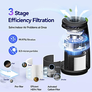 Air Purifiers for Home Bedroom, 3-in-1 HEPA Filter for Pets Dander Dust Pollen Smoke Odors, Quiet Air Cleaner with Sleep Mode, 12H Timer, Night Light, Aromatherapy, Safety Lock, Black