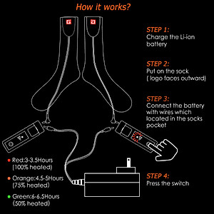 Mognolia Heated Socks Women Men,Rechargeable Footwarmer for Skiing Camping Hiking Snowboarding Cozy Sox