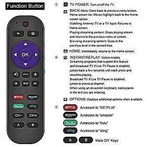 Gvirtue Universal Remote Control Fits for Roku Player 1 2 3 4 Premiere/+ Express/+ Ultra with 9 More Learning Keys Programmed to Control TV/Soundbar/Receiver
