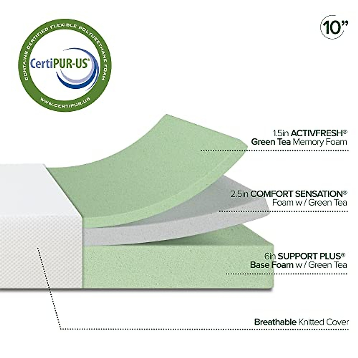 Zinus 10 Inch Green Tea Fresca Memory Foam Mattress/CertiPUR-US Certified/Bed-in-a-Box/Pressure Relieving/Made in USA, Full