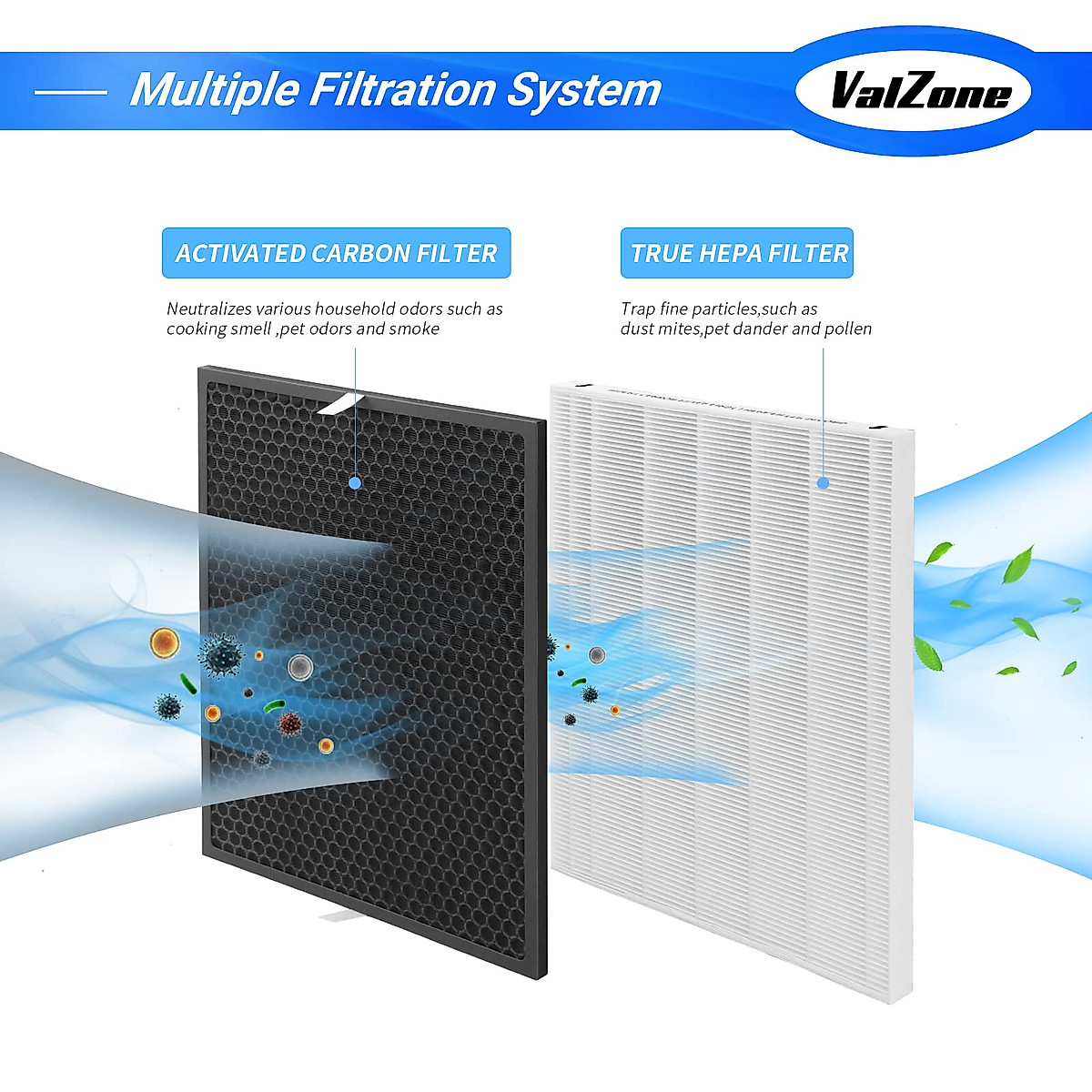 VALZONE 2 Sets 116130 True HEPA Replacement Filter H Combo Packs, Compatible with Winix 5500-2 and Model AM80, Part #116130, 2 Premium H13 True HEPA and 2 Activated Carbon Filters
