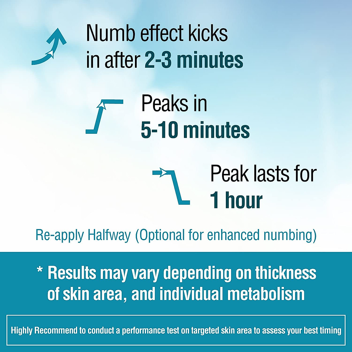 Ebanel 5% Lidocaine Spray Pain Relief Numb520 Burn Itch Relief Numbing Spray for Skin, Topical Anesthetic Postpartum Hemorrhoid Treatment with Phenylephrine for Local and Anorectal Uses