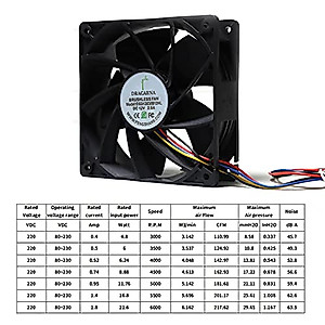 Dracaena 2 Pack Replacement Bitmain Fan for Antminer S9, T9, Z9, D3, E3, X3, L3+, 4pin, 120X120X38mm Cooling Fan, DC12V, 2.1A, 209CFM, 6000RPM, 65.2 dBA
