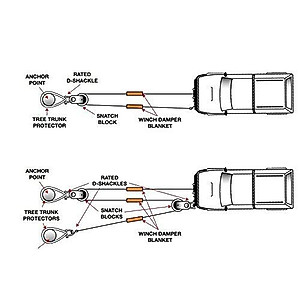 RUGCEL WINCH 10T Heavy Duty Recovery Winch Snatch Block, 22000lb Capacity