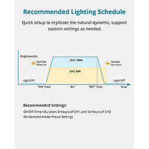 NICREW ClassicLED Plus LED Aquarium Light with Timer, 15 Watts, for 18 to 24 Inch Fish Tank Light, Daylight and Moonlight Cycle, Brightness Adjustable