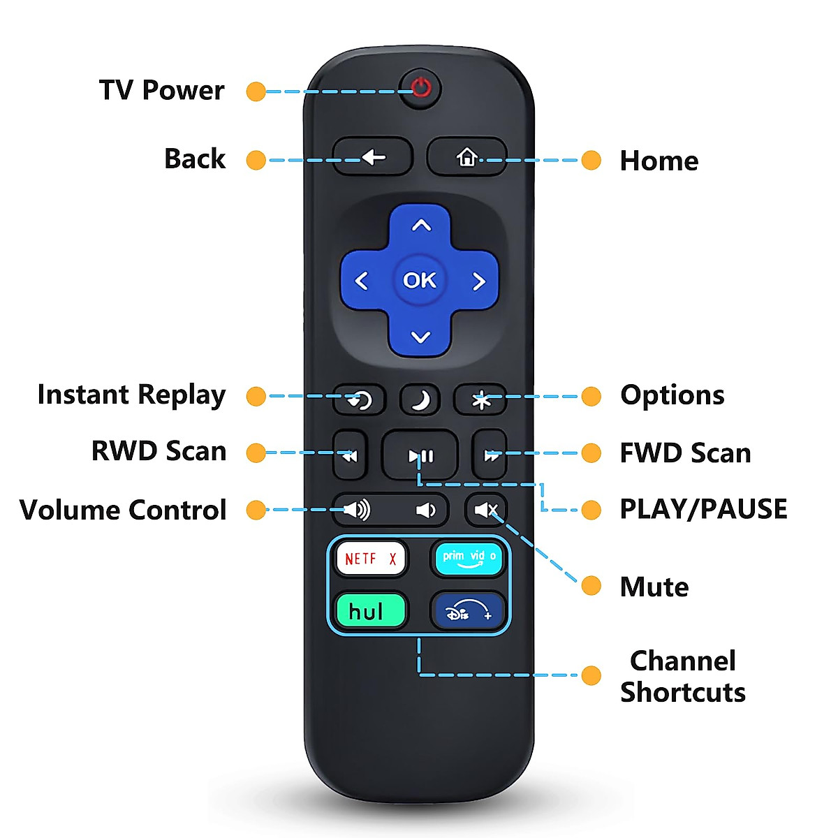 New Universal TV Remote Controls Exclusively for Roku TV,Compatible with TCL, Hisense, Onn, Sharp, Element, Westinghouse, and Philip Roku Serie Smart TVs (Not for Roku Stick or Box)(Pack of 2)