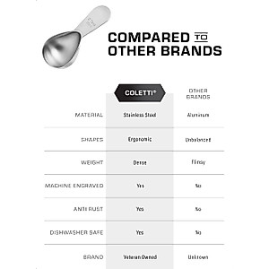 COLETTI Coffee Scoop - Tablespoon Scoop - Stainless Steel Short Handle For Measuring Ground Coffee, Sugar and Baking (2 Tbsp (30ml))