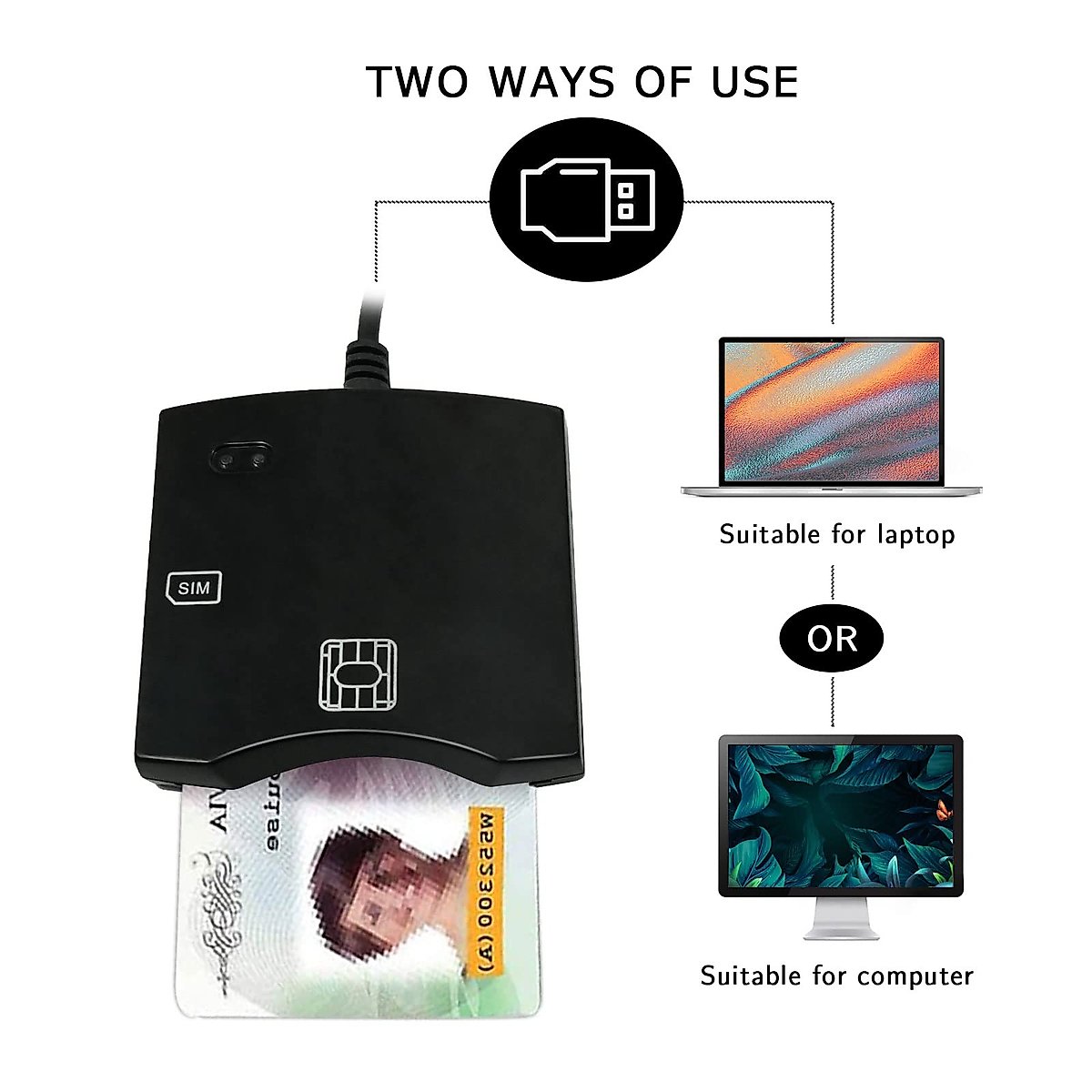 Smart Chip Card Reader for EMV SIM eID Writer Programmer DOD Military USB ISO7816 Contact Common Access CAC Smart Card Reader + SDK Kit, Compatible with Mac OS, Win, Linux (Black)