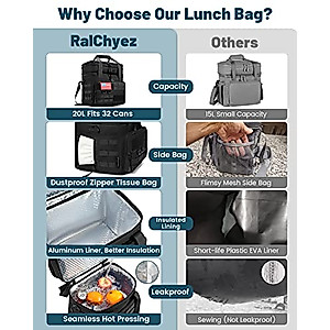 RalChyez Tactical Lunch Bag, 20L Large Heavy Duty Double Deck Insulated Lunch Box Leakproof Expandable Tote Cooler with Shoulder Strap for Adult Men Women Work Fishing Picnic Travel Black