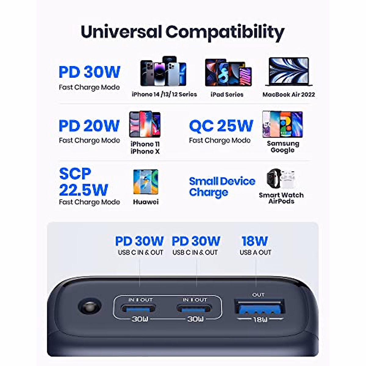 SAFUEL Portable Charger, 20000mAh 30W PD QC Fast Charging Power Bank, Double USB C in & Out Battery Pack for iPhone 14 13 12 11 X 8 Pro Max Mini MacBook iPad Samsung S22 S21 Google LG Tablet, etc.