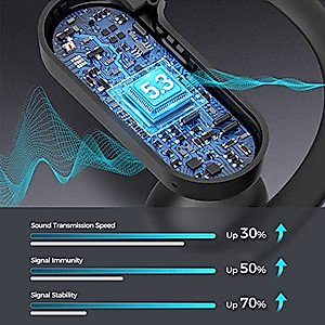 MSTHOO Wireless Headphones Sport, Bluetooth 5.3 Earbuds Earhook, LED Display,36H Playtime,One Button Control, USB-C Charging, Bass+ Running Bluetooth Earphones IPX8 with Built-in Mics for Workout Gym