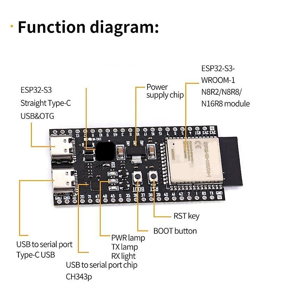 Teyleten Robot ESP32-S3-DevKitC-1-N8R2 ESP32-S3 Development Board Wi-Fi + BLE MCU Module Integrates Complete Wi-Fi and BLE Functions 3pcs