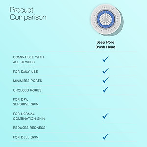 Brushmo Facial Brush Head Replacements Compatible with Clarisonic Mia 1, Mia 2, Mia Fit, Alpha Fit, Smart Profile Uplift and Alpha Fit, Deep Pore Facial 4 Pack (Deep Pore)