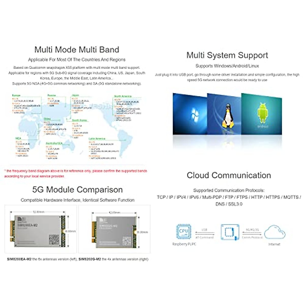 Waveshare SIM8200EA-M2 5G HAT with Antennas 5G/4G/3G Support Snapdragon X55 Onboard Multi Mode Multi Band Applicable for Regions with 5G Sub-6G Signal Coverage