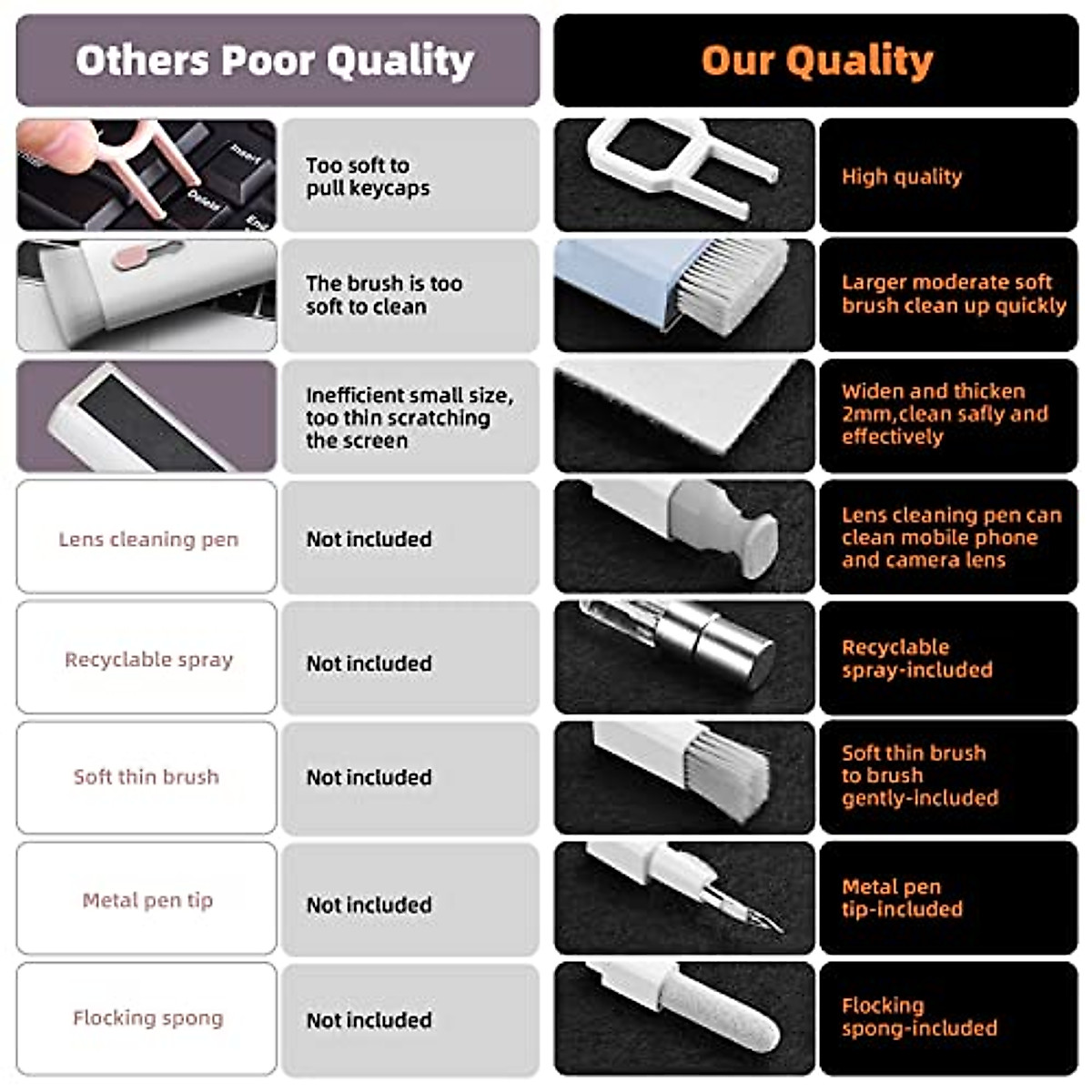 10-in-1 Laptop Keyboard Cleaner Cleaning Kit, Electronics Screen Cleaner Repair Tool with 3 in 1 Earbud Cleaner Pen, Camera Lens Pen, Suit for MacBook iPad, iPhone, Cell Phone, PC Monitor with Patent