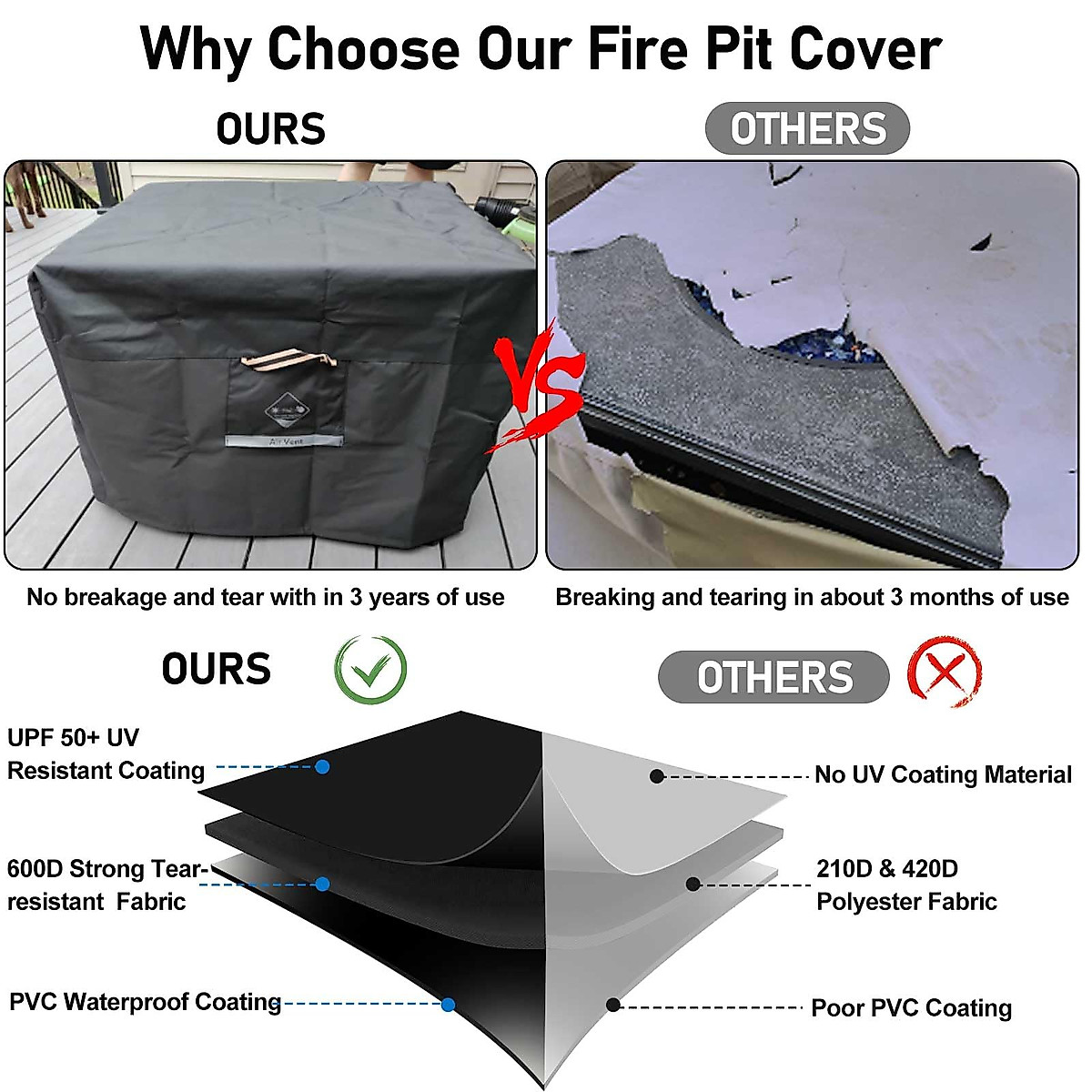QH.HOME Fire Pit Cover Square Super Waterproof, 44" L x 44" W x 24" H Outdoor Firepit Table Cover 600D Strong Tear Resistant, UPF 50+ Fire Pit Cover Fading Resistant for Square Fire Pit - Black