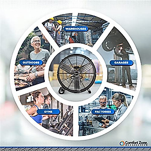 Comfort Zone CMC30 30” High-Velocity 2-Speed Direct-Drive Industrial Drum Fan, All-Metal Construction, Rubber Wheels, Easy to Grab Handle, & Balanced Aluminum Blades, Black