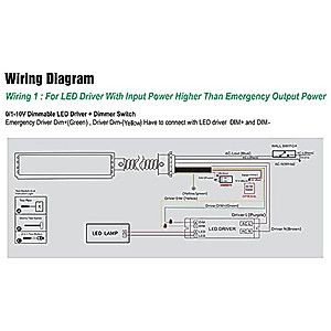 LED Emergency Backup Driver 20W, 120V-347VAC, Rechargeable UL Approved Backup Battery, Over 90mins Emergency Time, for LED troffer, Panel and Tubes
