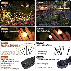 Solar Outdoor Garden Lights, 4-Pack 32 LED Solar Outside Firefly Lights with 2 Lighting Modes, Waterproof Swaying Solar Powered Lights for Pathway Yard Christmas Landscape Patio Decoration, Warm White