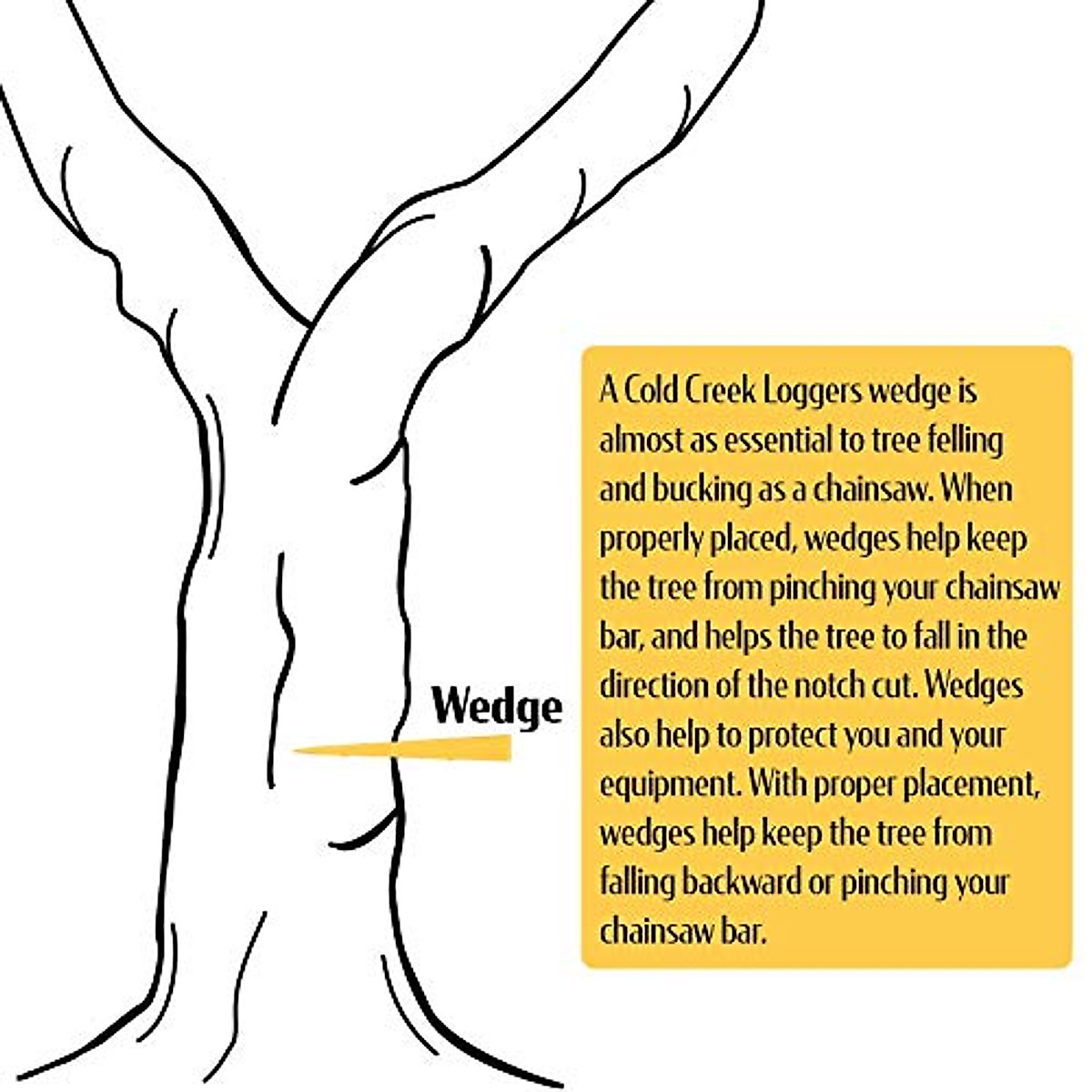 Cold Creek Loggers Felling Wedges, Tree Felling Wedges for Tree Cutting, Logging Wedge Set for Chain Saw, 5.5" (2-Pack) and 8" (2-Pack)