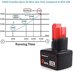 TENMOER 2 Pack 9.0Ah Compatible with Milwaukee M12 Battery Replacement for Milwaukee M12 12V Batteries 48-11-2460