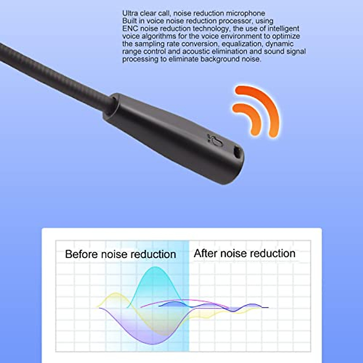 Dilwe Single Ear USB Headset, Monaural Headphone with Microphone, Bluetooth Noise Canceling Headset, On Ear Wireless Call Center Headset for Office Home Business