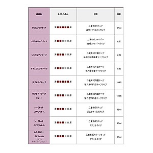 AB Automatic Beauty Double Eyelid Tape Imported from Japan 80pcs