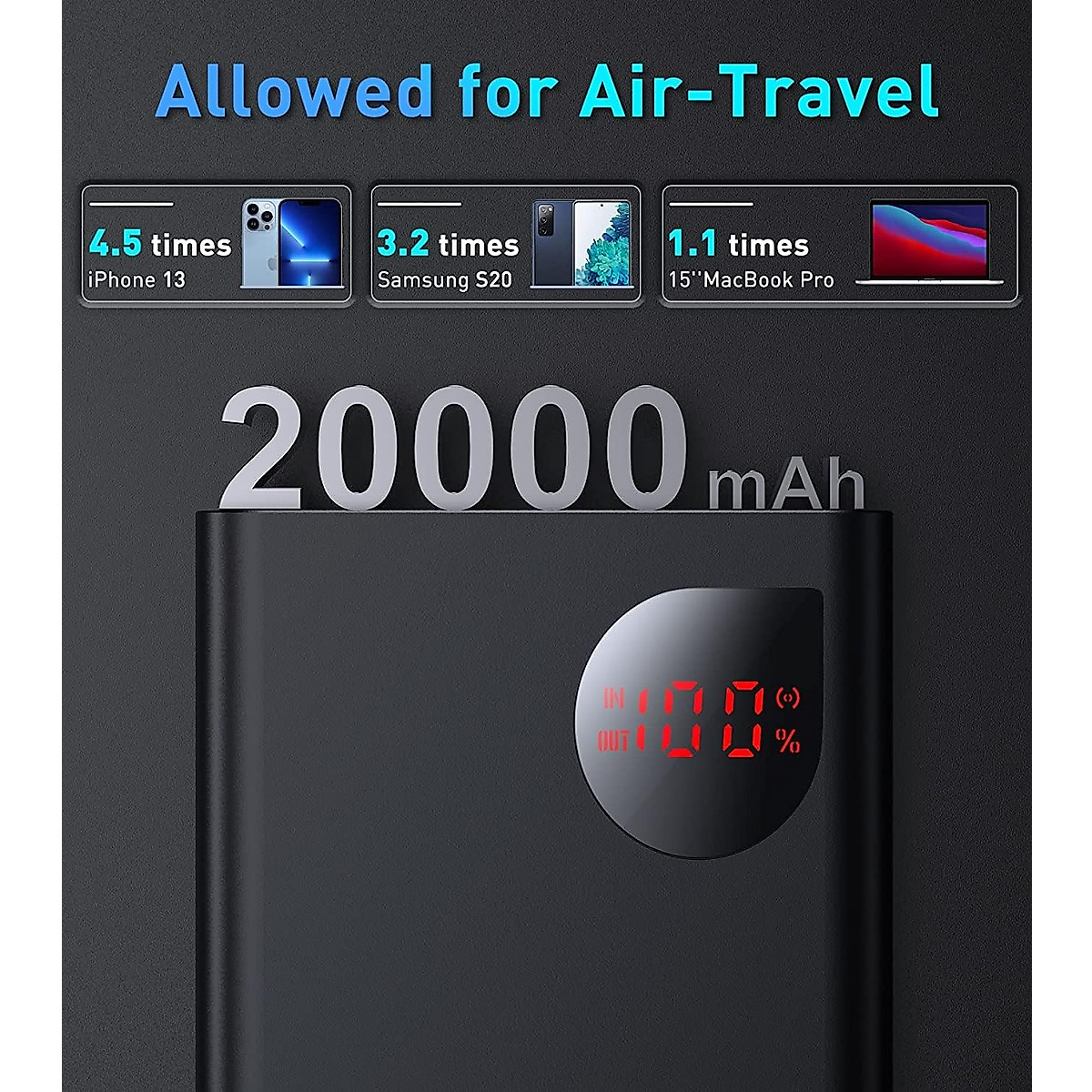 Baseus Power Bank, 65W 20000mAh Laptop Portable Charger, Fast Charging USB C 4-Port PD3.0 Battery Pack for MacBook Dell XPS IPad iPhone 14/13/12 Pro Mini Samsung Switch