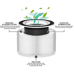 2-Pack True Replacement Filter Compatible with Afloia Fillo/Halo/Mooka Allo, 3-in-1 High Efficiency True Filter for Fillo filter, for Moo ka Allo Filter