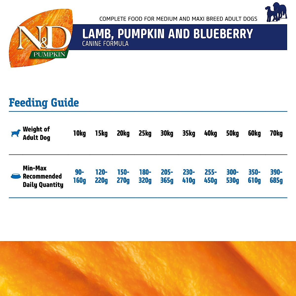 Lamb & Blueberry Adult Medium & Maxi