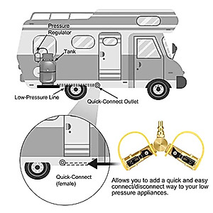 EEEKit 1/4" RV Propane Quick Connect Y Splitter Adapter with Shutoff Valve for RV, Trailer, Quick Connect Propane Hose to Grill, Camper, BBQ, 2 Way 1/4 inch Quick Connect or Disconnect Kit