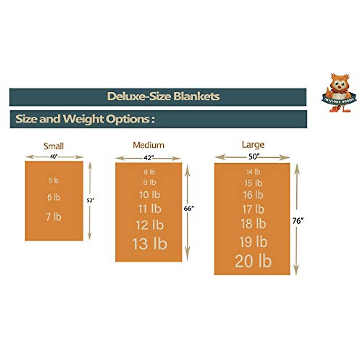 SENSORY GOODS Adult Extra Large Weighted Blanket Made in America- 21lb Medium Pressure - Denim (80'' x 58'') Our Weighted Blankets Provide Comfort and Relaxation.