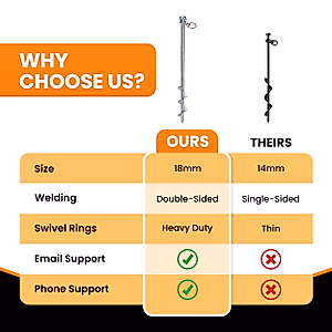 Ground Anchors Screw in - 12 Inch Set of 4 - Tent Stakes Heavy Duty - Trampoline Anchor Kit - Earth Anchor - Swing Set Anchors for Metal Swing Set - Trampoline Stakes Anchors High Wind