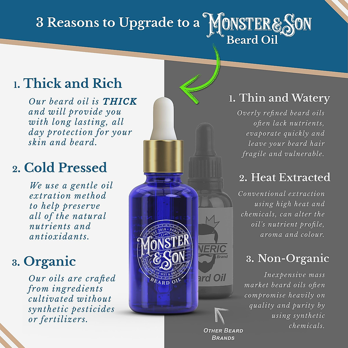 Monster&Son Premium 7-Item Organic Beard Kit - Beard Oil, Beard Balm, Beard Brush, Beard Comb, Scissors, Canvas Travel Bag - Male Grooming Kit in Gift Box - Great Mens Birthday Gift - Father's Day