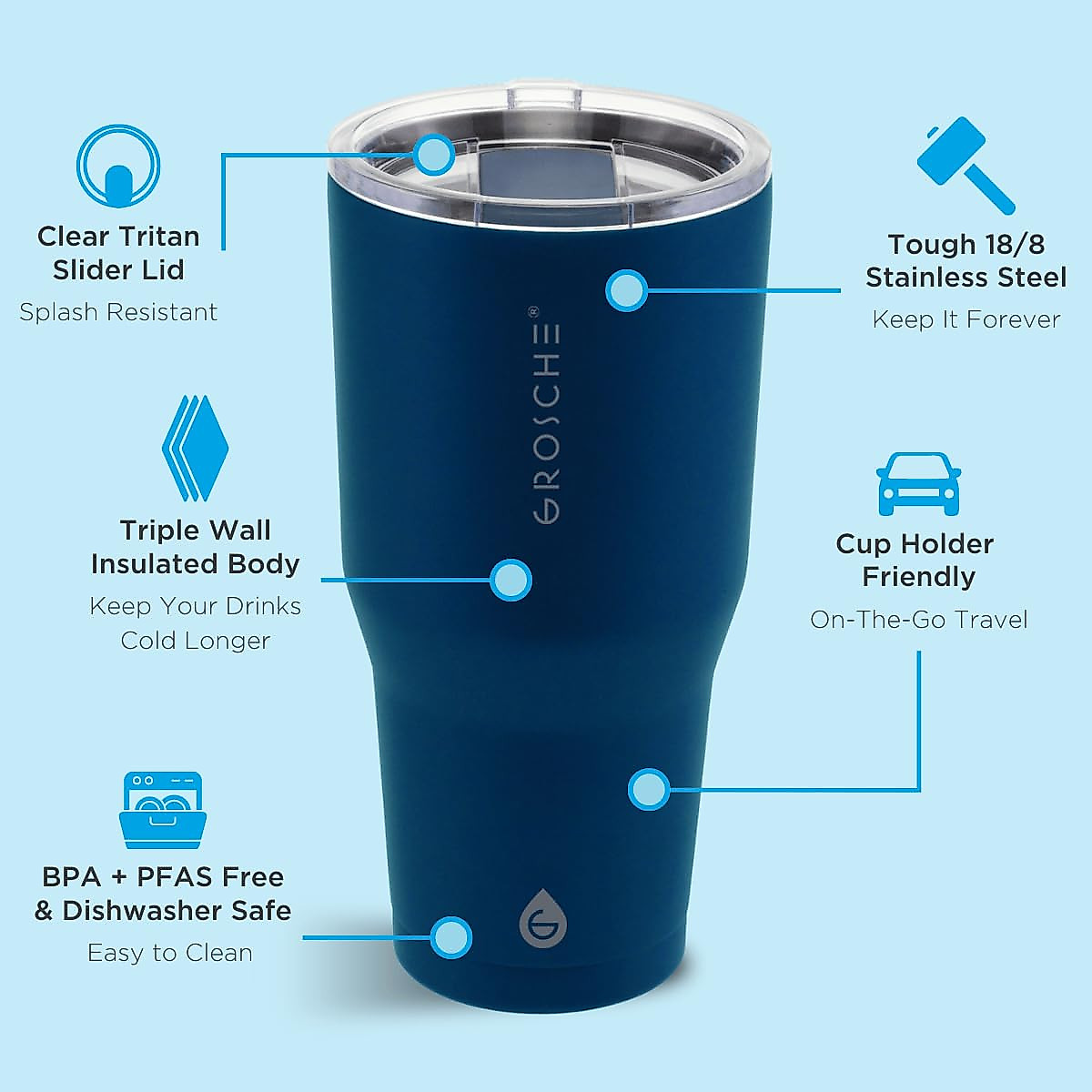 GROSCHE Yukon 30 oz Insulated Coffee Mug with Lid - Durable Travel Mug, Stainless Steel Tumblers, Vacuum Insulated Coffee Tumbler for Hot or Cold Beverages - BLUE