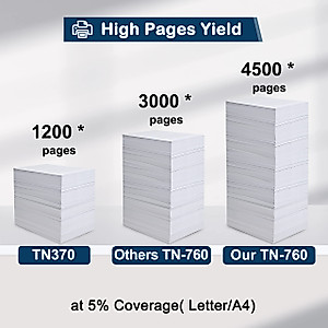 TN760 Toner for Brother Printer,2 Pack TN-760 Toner Cartridge Black High Yield for Brother TN760 TN-760 TN730 TN-730 for HL-L2350dw MF-L2750dw HL-L2390dw MF-L2710dw DCP-L2550dw...