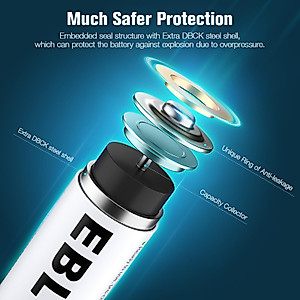 EBL 2800mAh Ni-MH AA Rechargeable Batteries (8 Pack) and Rechargeable AA AAA Battery Charger with 2 USB Charging Ports