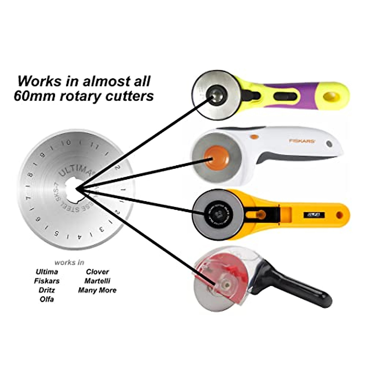 Ultima 60mm Rotary Cutter Blades – 10 Blades Per Pack – Fits Most Rotary Cutters Including Fiskars, Olfa, Martelli and TrueCut – Cuts Quilting Fabric, Leather, and More